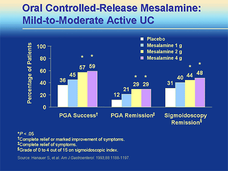 Contemporary Management of Ulcerative Colitis: The Patient's Perspective