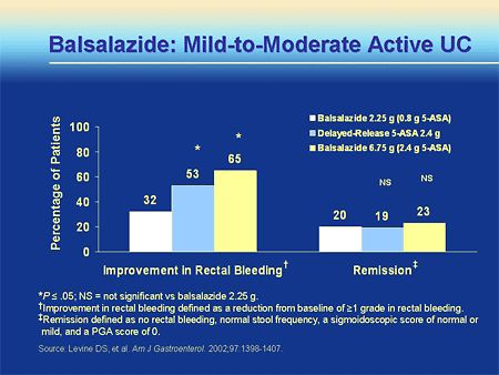 Contemporary Management of Ulcerative Colitis: The Patient's Perspective