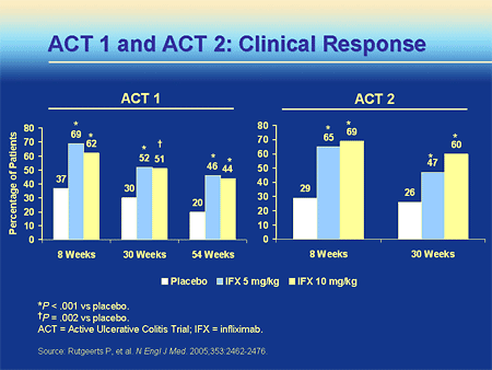 Contemporary Management of Ulcerative Colitis: The Patient's Perspective