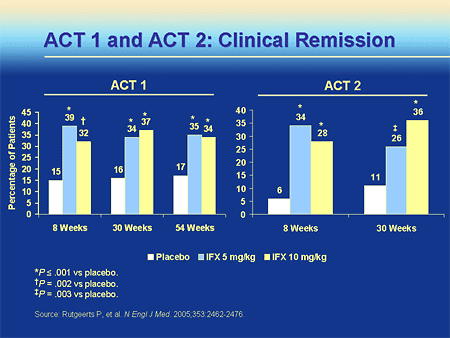 Contemporary Management of Ulcerative Colitis: The Patient's Perspective