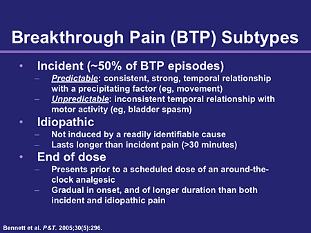 The Scope of Breakthrough Pain in Clinical Practice