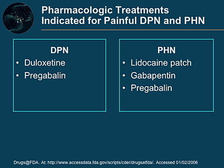 Navigating Decisions in Neuropathic Pain