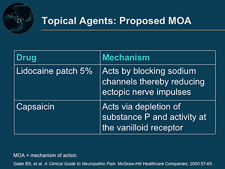 Navigating Decisions in Neuropathic Pain