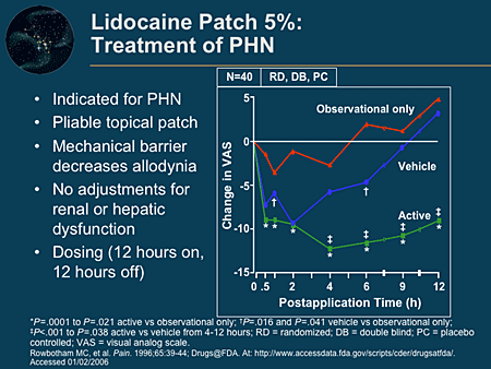 Navigating Decisions in Neuropathic Pain