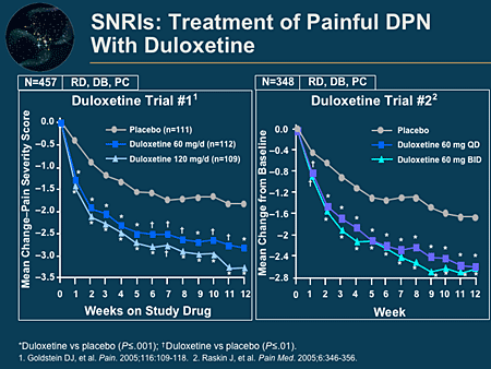 Navigating Decisions in Neuropathic Pain