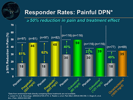 Navigating Decisions in Neuropathic Pain