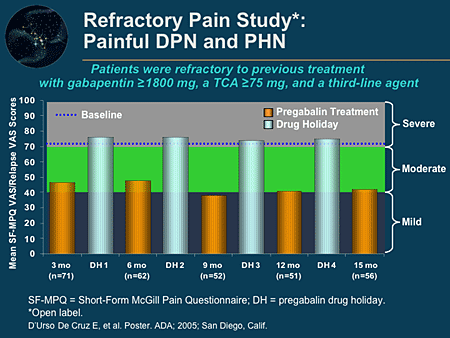 Navigating Decisions in Neuropathic Pain