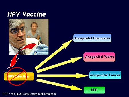 Facing the Future: The Impact of HPV Vaccination on Adolescent Health