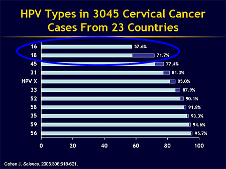 Facing the Future: The Impact of HPV Vaccination on Adolescent Health
