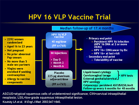 Facing the Future: The Impact of HPV Vaccination on Adolescent Health