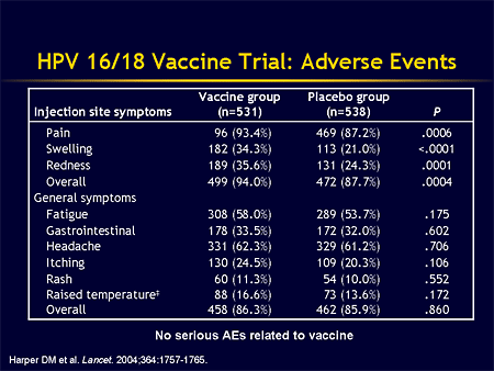 Facing the Future: The Impact of HPV Vaccination on Adolescent Health