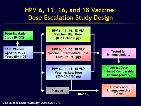 Facing the Future: The Impact of HPV Vaccination on Adolescent Health