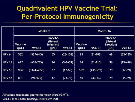 Facing the Future: The Impact of HPV Vaccination on Adolescent Health