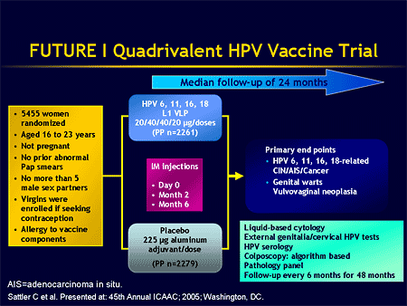Facing the Future: The Impact of HPV Vaccination on Adolescent Health