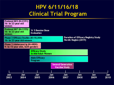 Facing the Future: The Impact of HPV Vaccination on Adolescent Health