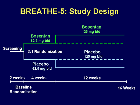 Lessons From Heart Failure for Pulmonary Arterial Hypertension (PAH)