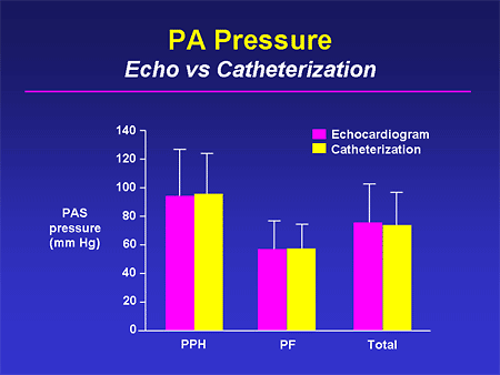 Lessons From Heart Failure for Pulmonary Arterial Hypertension (PAH)