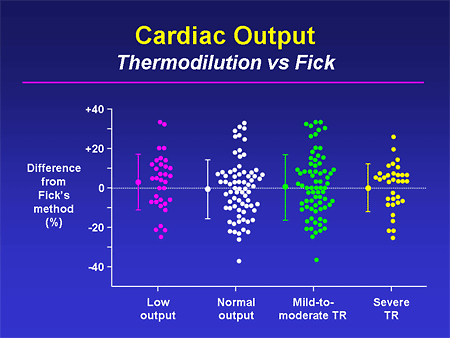 Lessons From Heart Failure for Pulmonary Arterial Hypertension (PAH)