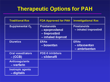 Lessons From Heart Failure for Pulmonary Arterial Hypertension (PAH)