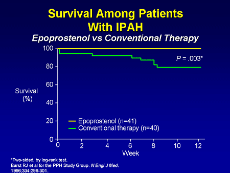 Lessons From Heart Failure for Pulmonary Arterial Hypertension (PAH)