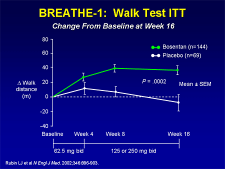 Lessons From Heart Failure for Pulmonary Arterial Hypertension (PAH)