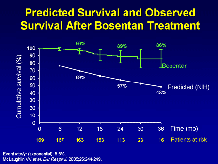 Lessons From Heart Failure for Pulmonary Arterial Hypertension (PAH)