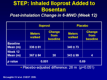 Lessons From Heart Failure for Pulmonary Arterial Hypertension (PAH)