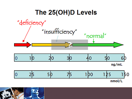 Treatment Paradigms, Challenging Concepts: Examining Biomechanics and ...