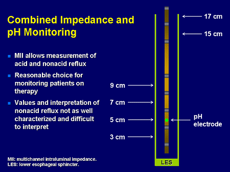 Revisiting Approaches to the Management of Complex Gastrointestinal ...
