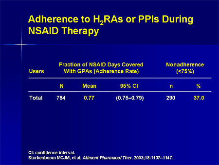 Revisiting Approaches to the Management of Complex Gastrointestinal ...