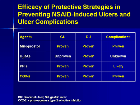 Revisiting Approaches to the Management of Complex Gastrointestinal ...
