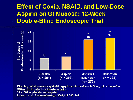 Revisiting Approaches to the Management of Complex Gastrointestinal ...