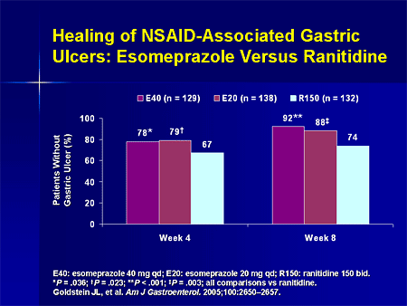 Revisiting Approaches to the Management of Complex Gastrointestinal ...