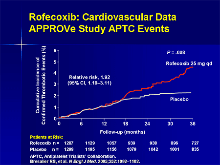 Revisiting Approaches to the Management of Complex Gastrointestinal ...