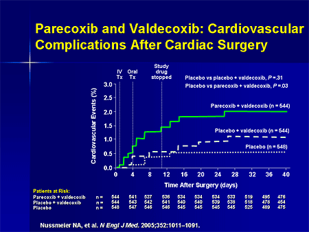Revisiting Approaches to the Management of Complex Gastrointestinal ...