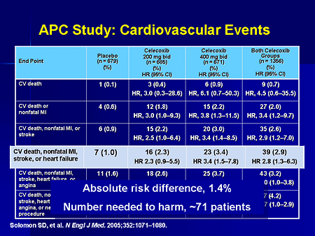 Revisiting Approaches to the Management of Complex Gastrointestinal ...
