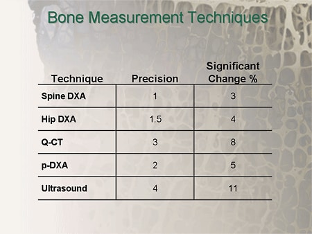 A Call to Action: Integrating Current Clinical Evidence in the ...