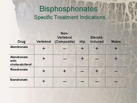 A Call to Action: Integrating Current Clinical Evidence in the ...