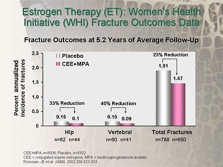 A Call to Action: Integrating Current Clinical Evidence in the ...
