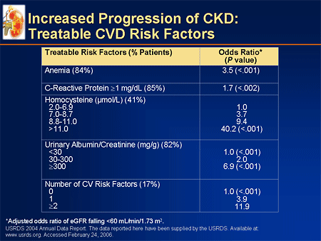 Patients With Moderate Chronic Kidney Disease (CKD): The Emerging Mandate