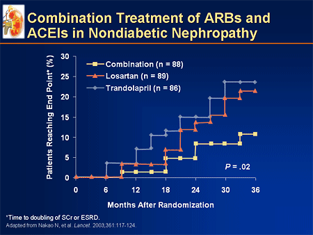 Patients With Moderate Chronic Kidney Disease (CKD): The Emerging Mandate