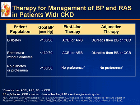 Patients With Moderate Chronic Kidney Disease (CKD): The Emerging Mandate