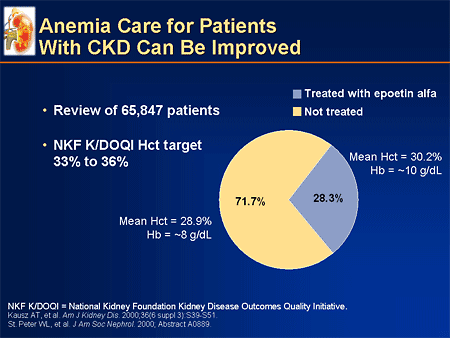 Patients With Moderate Chronic Kidney Disease (CKD): The Emerging Mandate