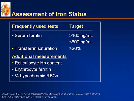 Patients With Moderate Chronic Kidney Disease (CKD): The Emerging Mandate