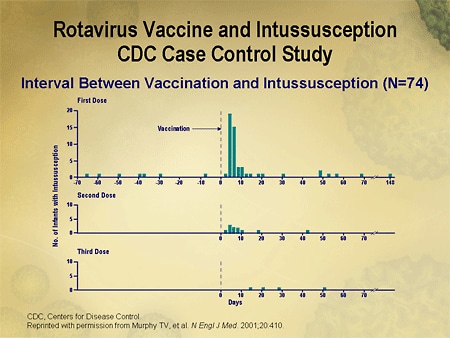 What's on the Horizon? Understanding the Disease Burden and Rising to ...