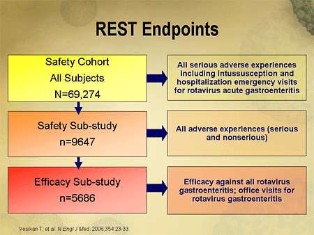 What's on the Horizon? Understanding the Disease Burden and Rising to ...
