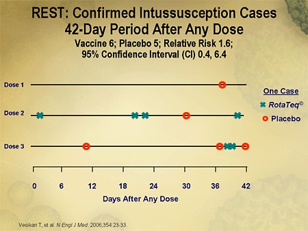 What's on the Horizon? Understanding the Disease Burden and Rising to ...