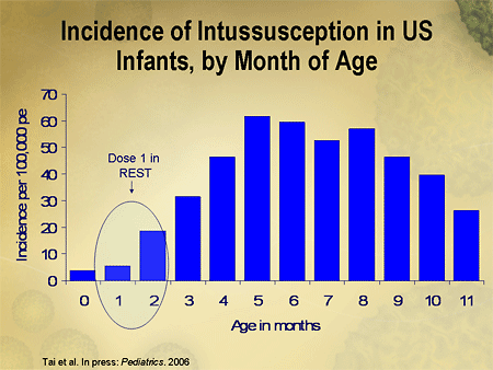 What's on the Horizon? Understanding the Disease Burden and Rising to ...