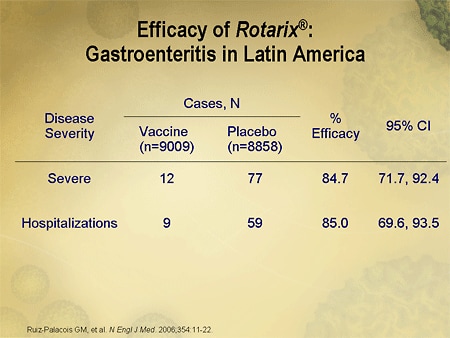 What's on the Horizon? Understanding the Disease Burden and Rising to ...