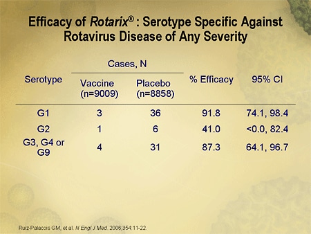 What's on the Horizon? Understanding the Disease Burden and Rising to ...